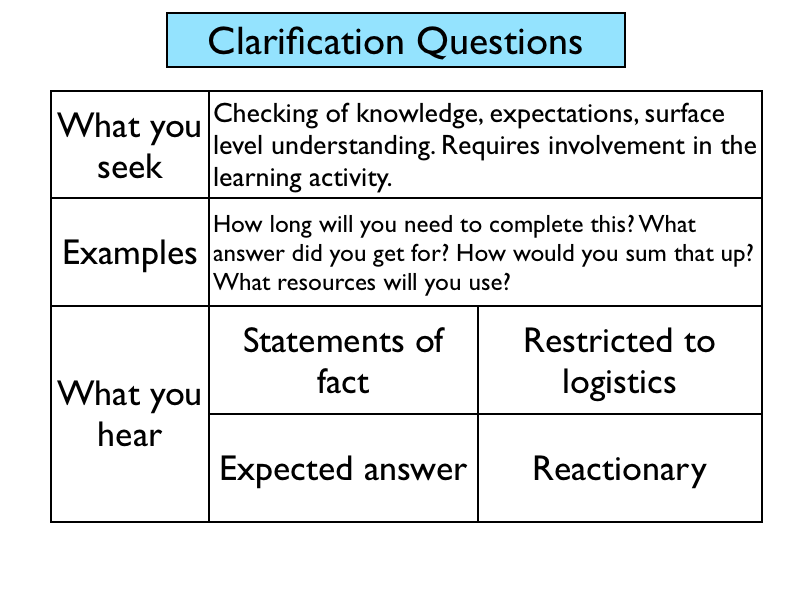 Questioning | Marginal Learning Gains