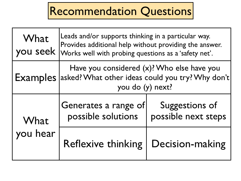 Questioning | Marginal Learning Gains