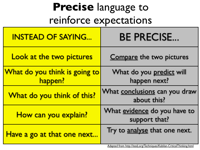 Expectations | Marginal Learning Gains